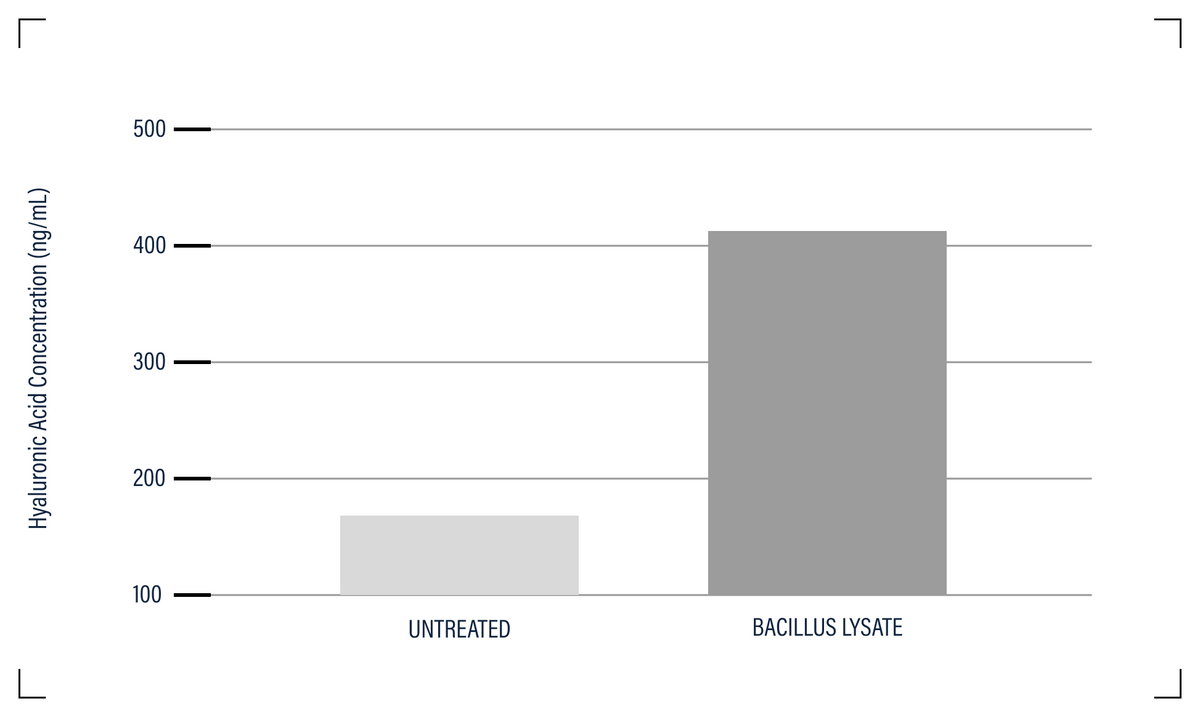 Skincare Science/AEONIA – Delavie Sciences