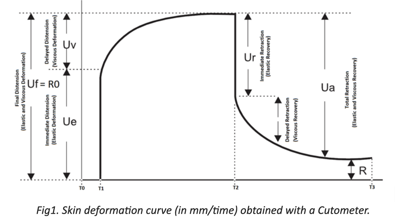 Elasticity and Viscoelasticity Cutometer Clinical Study – Delavie Sciences