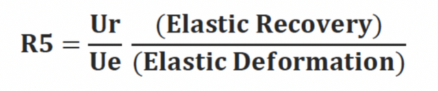Elasticity and Viscoelasticity Cutometer Clinical Study – Delavie Sciences