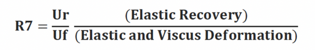 Elasticity and Viscoelasticity Cutometer Clinical Study – Delavie Sciences