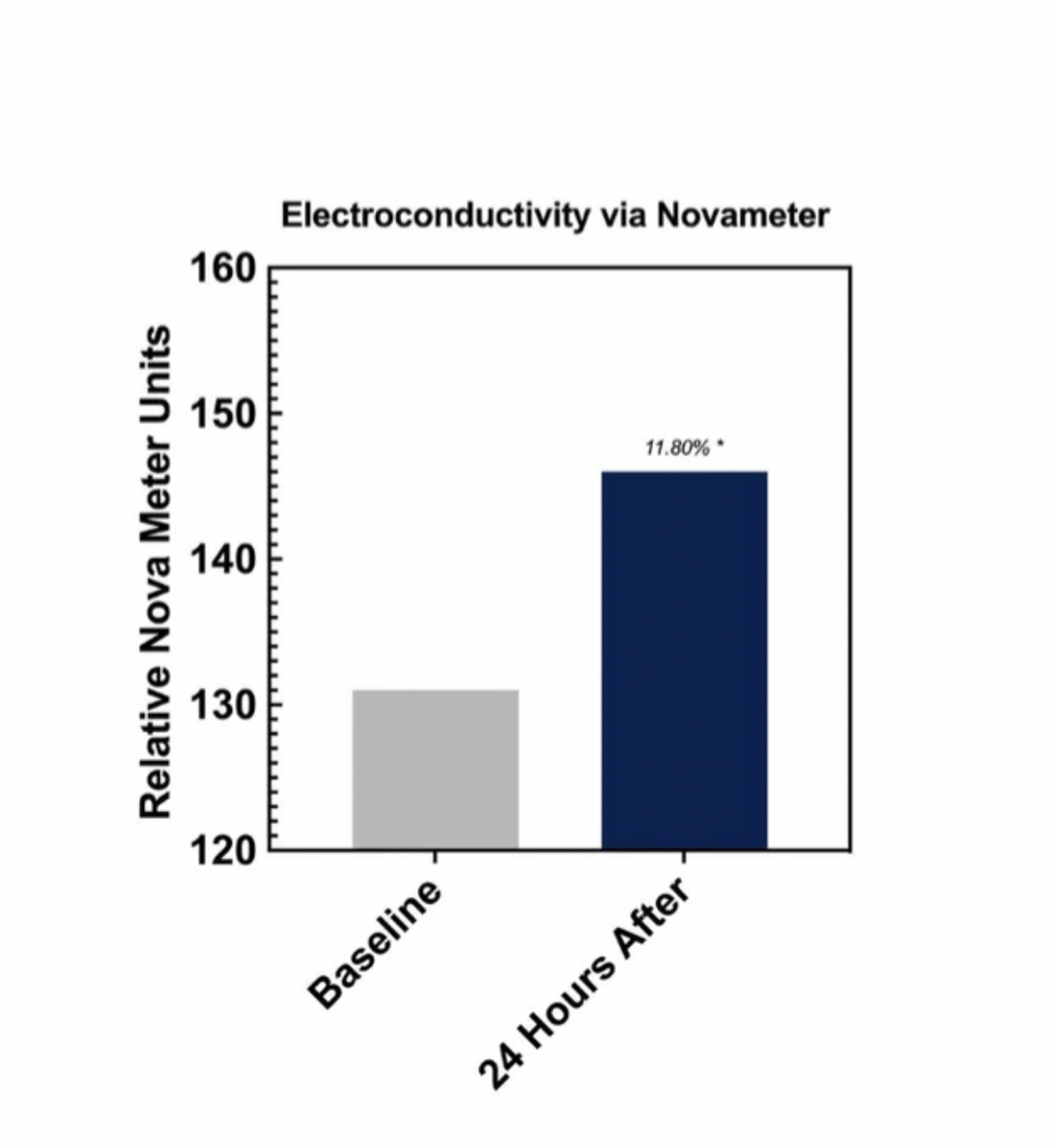 Nova Dermal Phase Meter Clinical Study – Delavie Sciences