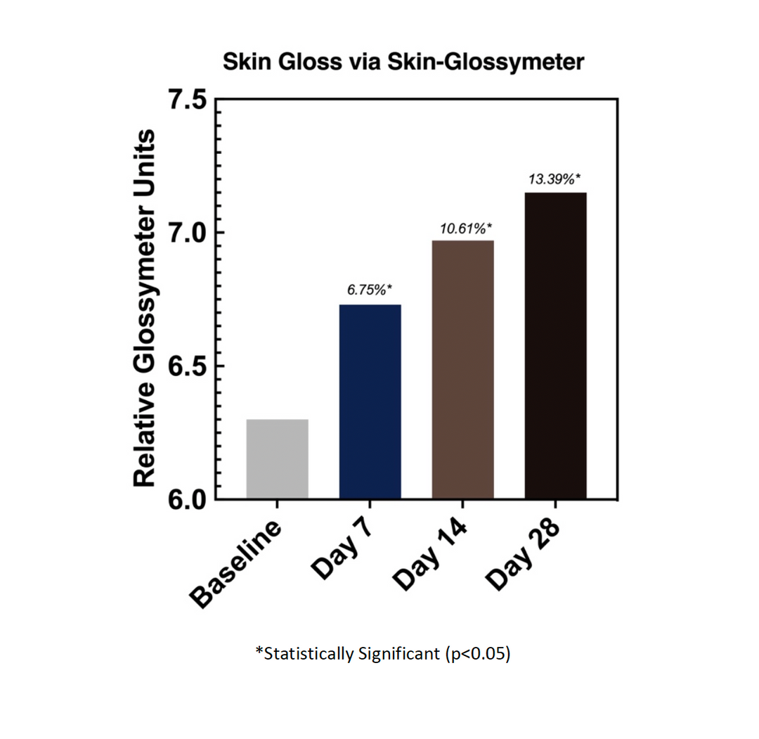 Skin-Glossymeter Clinical Study – Delavie Sciences