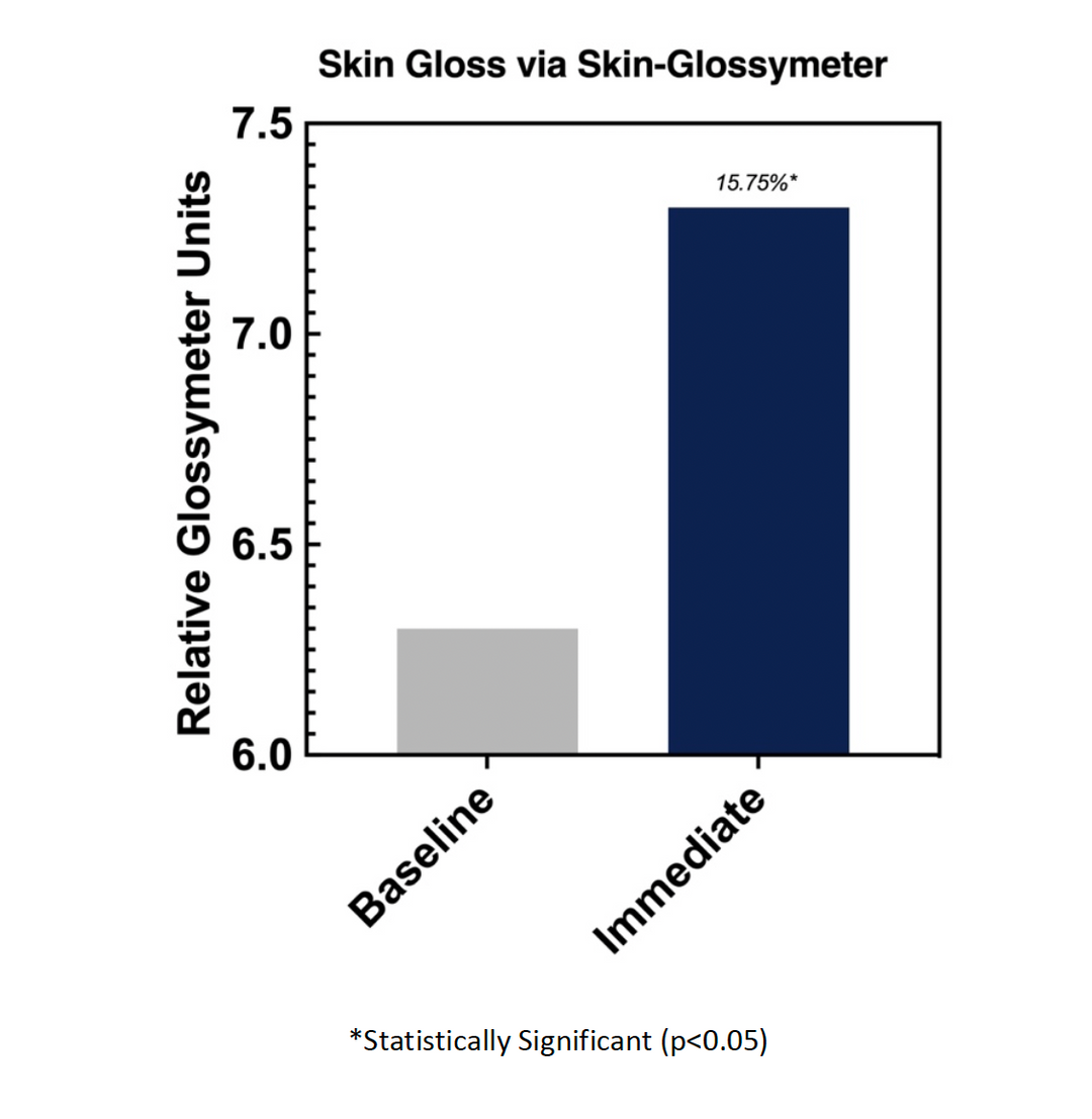 Skin-Glossymeter Clinical Study – Delavie Sciences