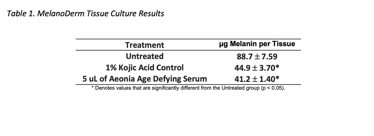Hyperpigmentation Clinical Study – Delavie Sciences
